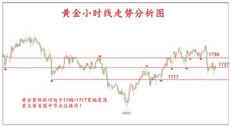 伍文鹏：63黄金今日操作重点关注两个点位，美原油单边上涨顺势做多看41 知乎