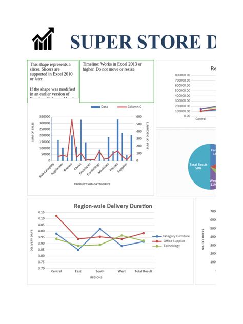 Superstoredashboard Pdf Microsoft Excel Online Shopping