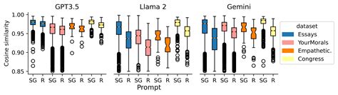 Secret Keepers The Impact Of Llms On Linguistic Markers Of Personal
