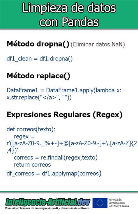 ¿cómo limpiar datos con pandas [código python]