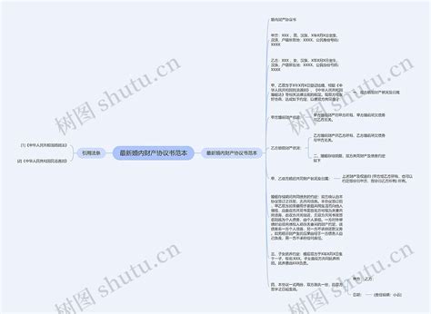 最新婚内财产协议书范本思维导图编号p6054747 Treemind树图