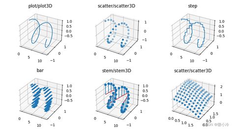 Python中15种3d绘图函数总结python脚本之家