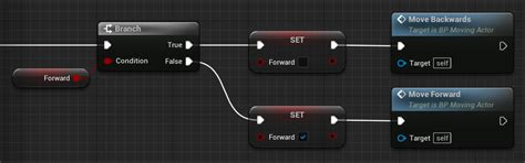 Overview Of How To Modify The Navigation Mesh In Unreal Engine Unreal