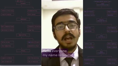 Softwareengineering Swotanalysis Skillstree Careergrowth Govind