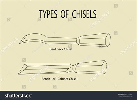 Vector Diagram Show Diagrams Bench Chisel Stock Vector Royalty Free