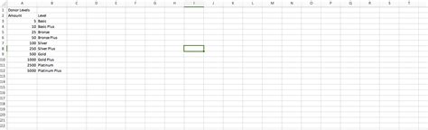 I Need Help With The Formulas On This Excel Spread Chegg