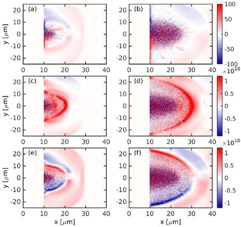 Distributions Of The Quasi Static Magnetic Field B Z A And B