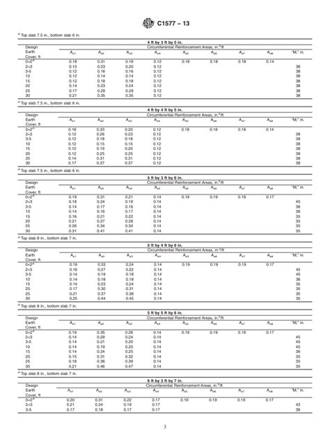 Astm C1577 20 Standard Specification For Precast Rein