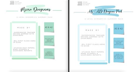 Macro And Micro Diagrams