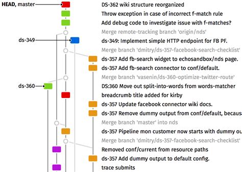 Reinventing Git Interface Dan Q