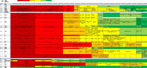 戒色恢复历程 手艺活过多导致阳痿 知乎