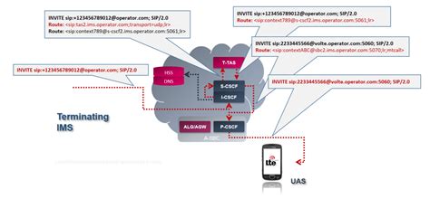 Sip Illustrated Sip By Sip Real Time Communication