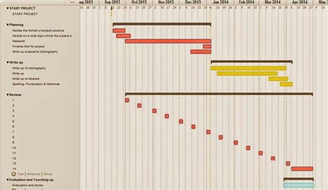 Gantt Chart Example Epq At Ann Kennedy Blog
