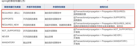 java spring 声明式事务 java声明事务 csdn博客