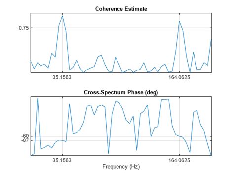 measure signal similarities