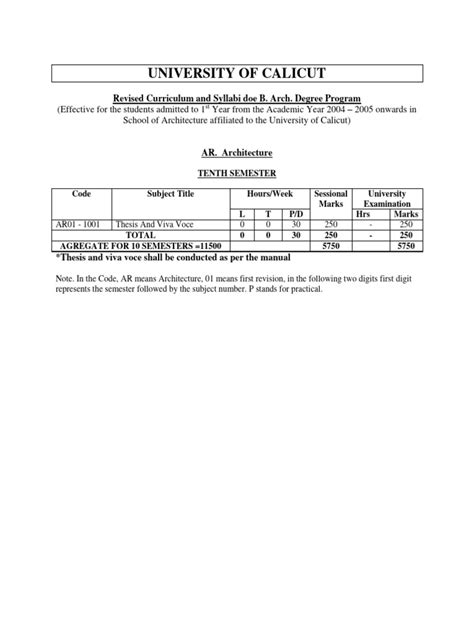 Tenth Semester 2004 Calicut University Syllabus Pdf