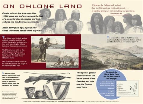 On Ohlone Land Pdf