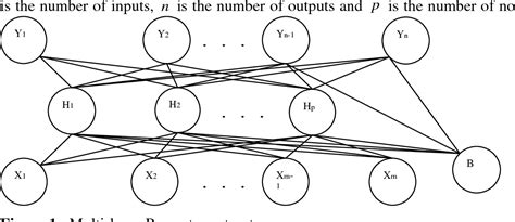 [pdf] identification of unexploded ordnance from clutter using neural