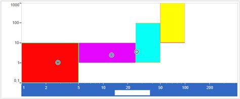 logarithmic tick marks logarithmic bins and coloured parts of