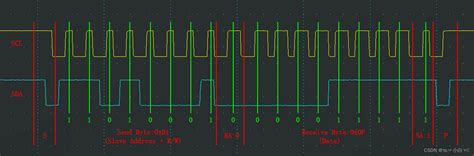 Stm32 I²c通信i2c多主机怎么通信 Csdn博客