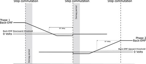 File STM32 MC 6stepUM 15 Png Stm32mcu