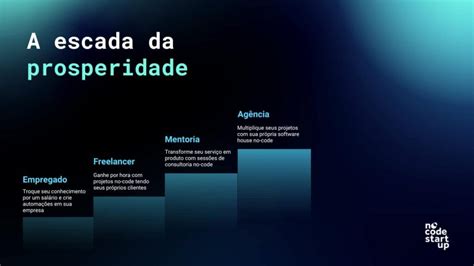 Como Ganhar Dinheiro Na Internet Criando Aplicativos No Code