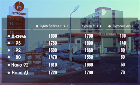 Шатахууны үнэ 50 250 төгрөгөөр буурчээ