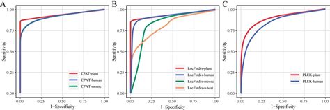 A New Tool For Plant Long Non Coding Rna Identification Todayschronic