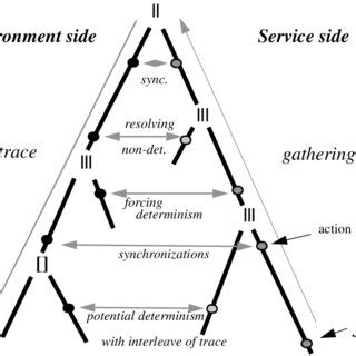 Backward Reasoning On A Parse Tree Like Representation Download Scientific Diagram