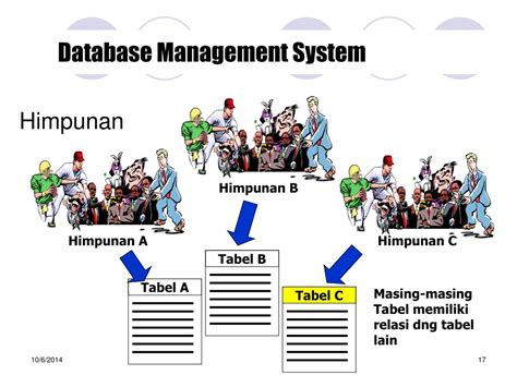 PPT Database Dan Sistem Manajemen Database DBMS PowerPoint Presentation ID