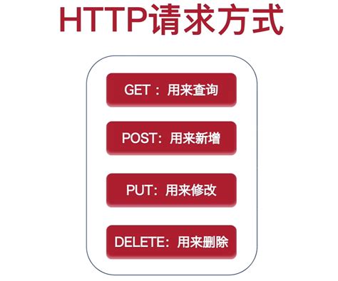 自动化测试之接口测试1 sellshop 5istudy CSDN博客