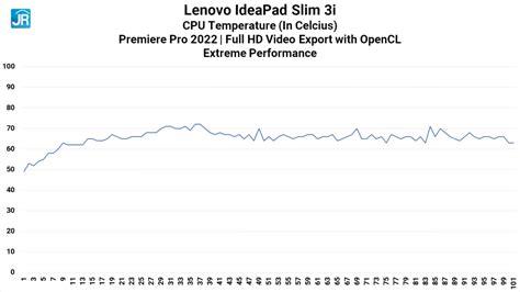 Review Lenovo Ideapad Slim 3i 14itl6 Laptop 6 Jutaan Murah Berkelas