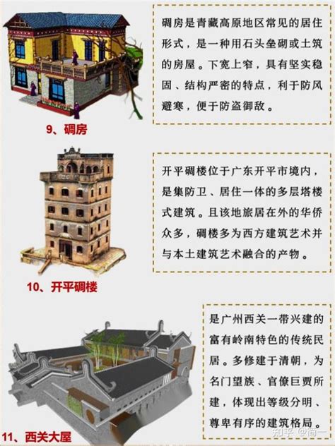 中国17种特色民居 知乎