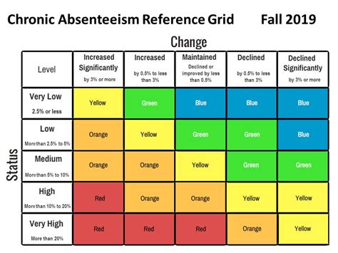 Chronic Absenteeism Indicator Ousd Data