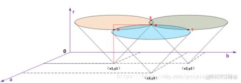 Java霍夫圆检测 霍夫圆检测原理mob64ca13fd9f8e的技术博客51cto博客