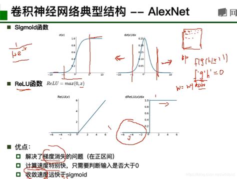 【深度学习课程笔记】（三）卷积神经网络卷积神经网络损失函数 Csdn博客