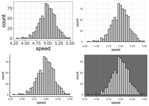The Visual Modeling Module Jasp Free And User Friendly Statistical
