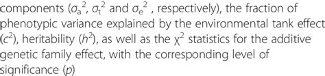 Estimates Of The Genetic Tank And Residual Variance Download Scientific Diagram