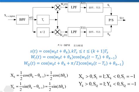 移动通信原理学习笔记之二—— 移动通信中的调制解调技术调制阶数越高欧式距离就越小误码性能就越好 Csdn博客