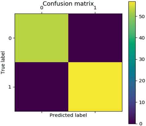 Correlation Analysis And Fault Detection Of Current And Speed Signals For Underwater Thruster