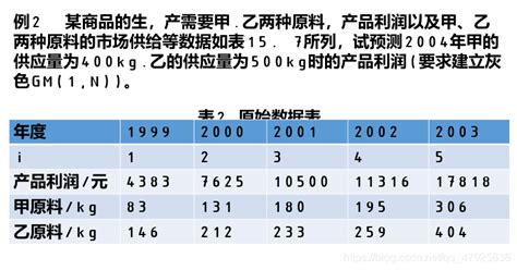 Matlab——灰色预测matlab灰色预测模型例题 Csdn博客
