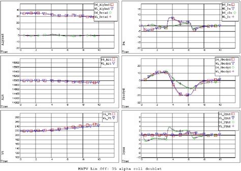 Figure 3 From Pc Based Simulation Of The F 16matv Semantic Scholar