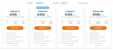 Best Magento Hosting Firebear