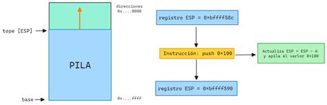 Buffer Overflow D4redevil