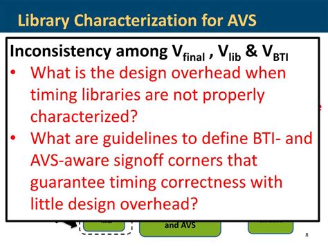 Ppt Impact Of Adaptive Voltage Scaling On Aging Aware Signoff