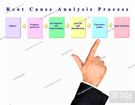 Presenting Root Cause Analysis Process Stock Photo Picture And Low Budget Royalty Free Image