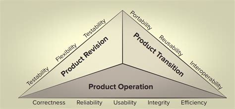 Software Quality Factors Akasha Ahmad
