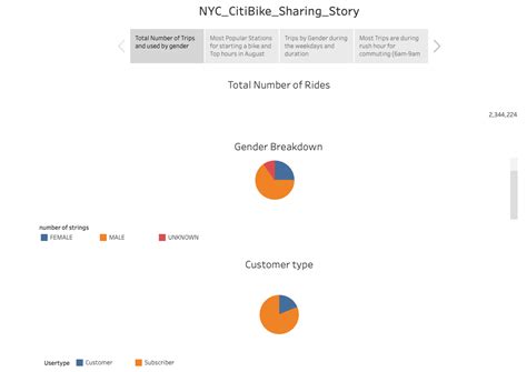 Github Rutgers Data Science Bootcampbikesharing