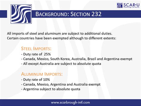 Trump Lifts Section 232 Tariffs From Mexico And Canada