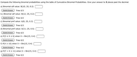 Solved Compute The Following Binomial Probabilities Using Chegg
